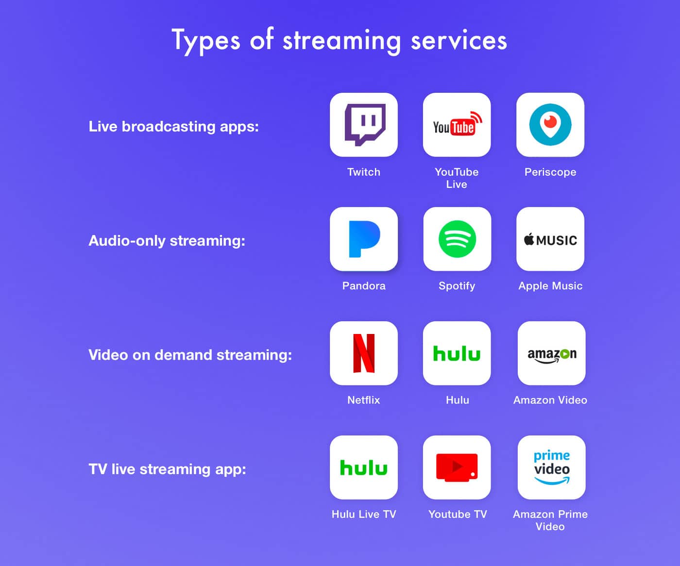 How to develop a Live Streaming Application? A Complete Guide How to develop a Live Streaming Application? A Complete Guide