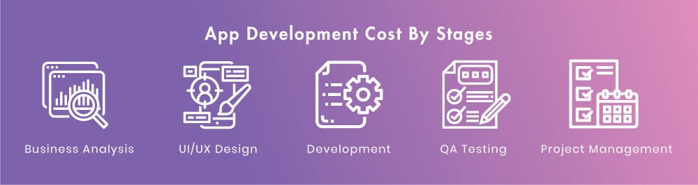 How much does it cost to develop an app? | Amplework Software