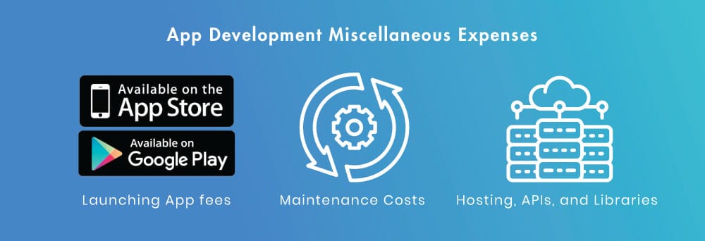 How much does it cost to develop an app? | Amplework Software