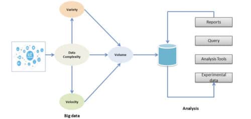 IoT in Healthcare Industry: All you need to know - Amplework