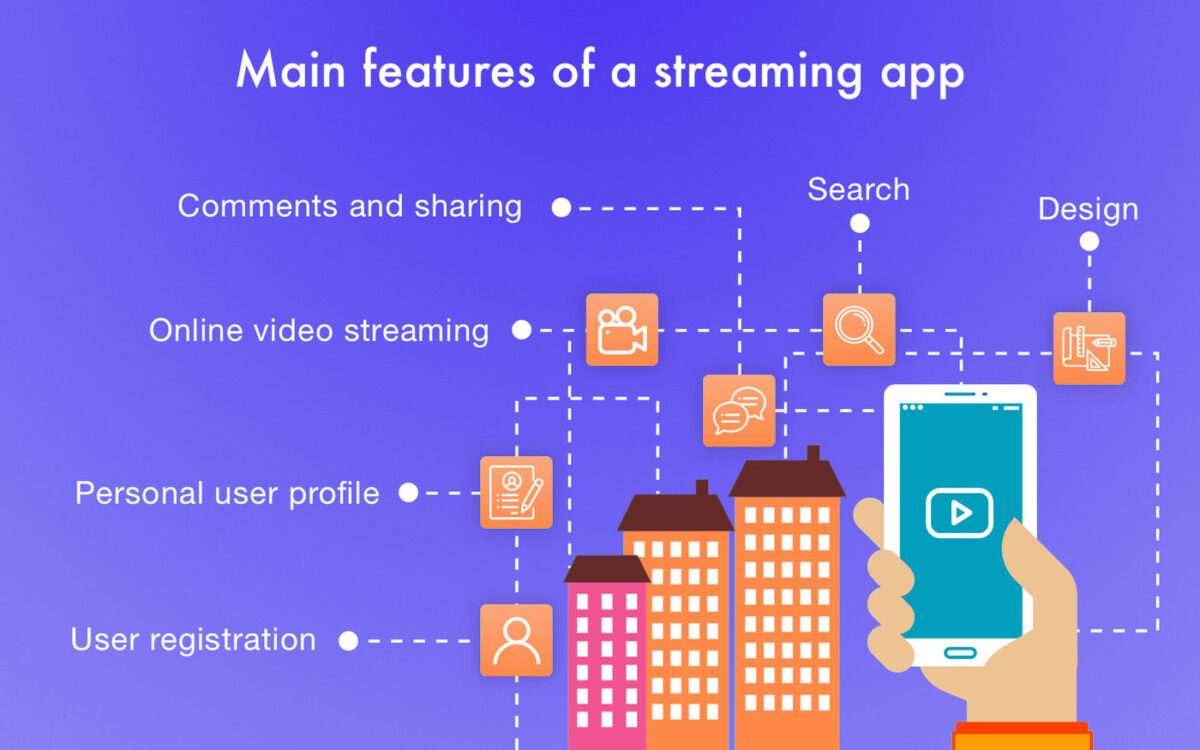 How to develop a Live Streaming Application? A Complete Guide