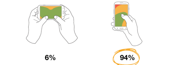 How to use Mobile App Heatmaps? Amplework How to use Mobile App Heatmaps? Amplework