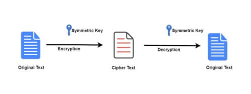 Enhancing Security With Using AES Cryptography