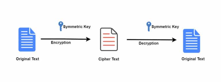 Enhancing Security of Data using AES Cryptography