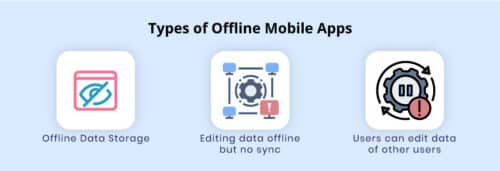 How to make your Mobile App Available Offline?