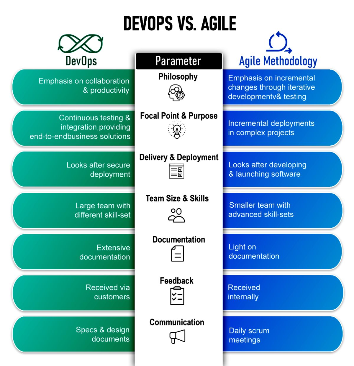 Ways to align test automation with Agile and DevOps