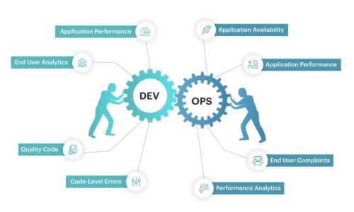 Decoding CI/CD: Streamlining App Delivery Through Automation