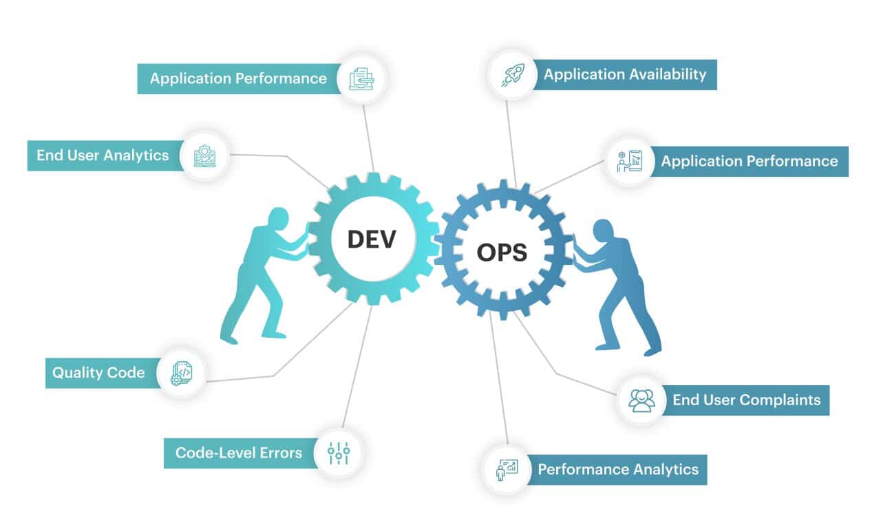 Decoding CI/CD: Streamlining App Delivery Through Automation