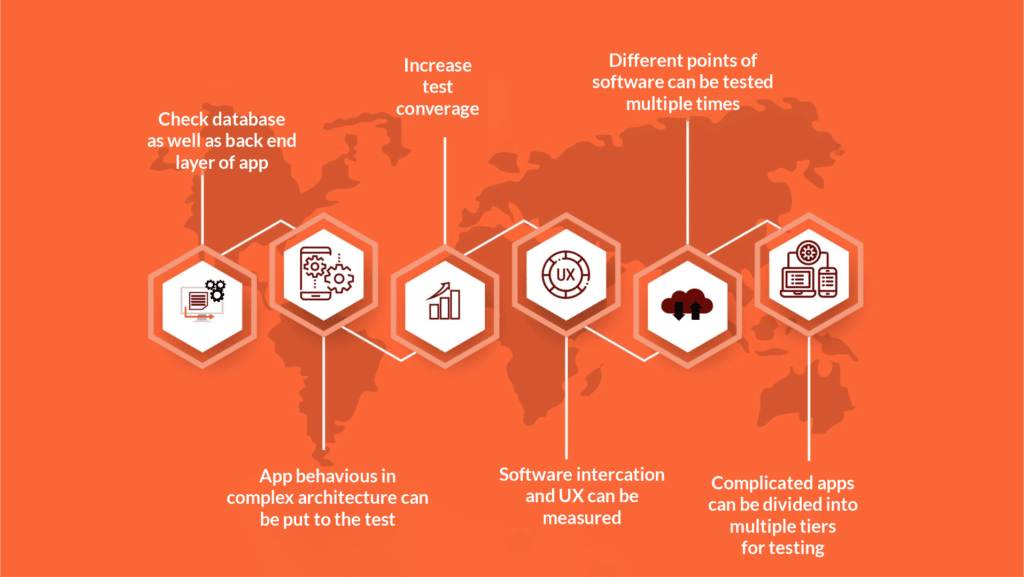 Need to know about all the end-to-end testing frameworks