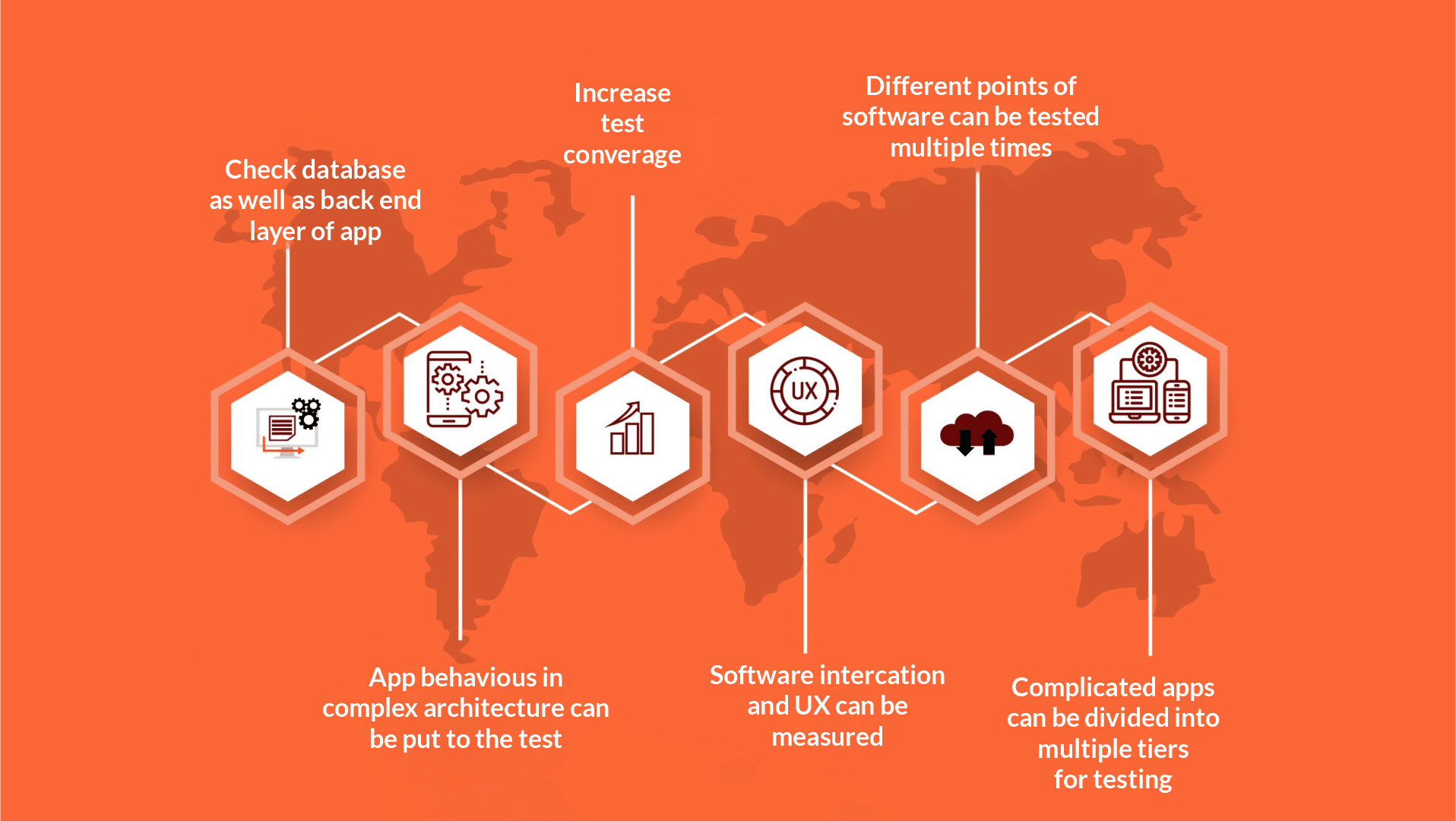 Need to know about all the end-to-end testing frameworks