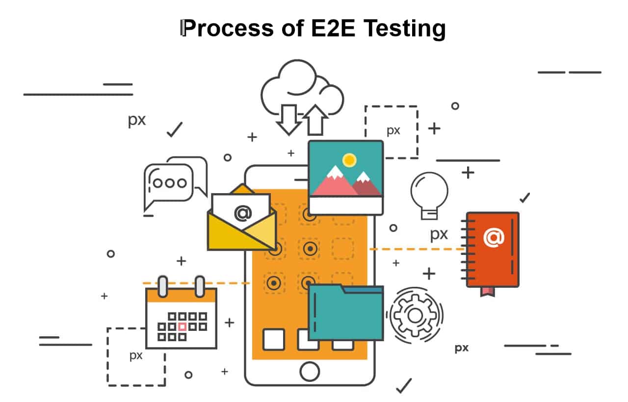 A Detailed Guide on Front End Testing | Amplework