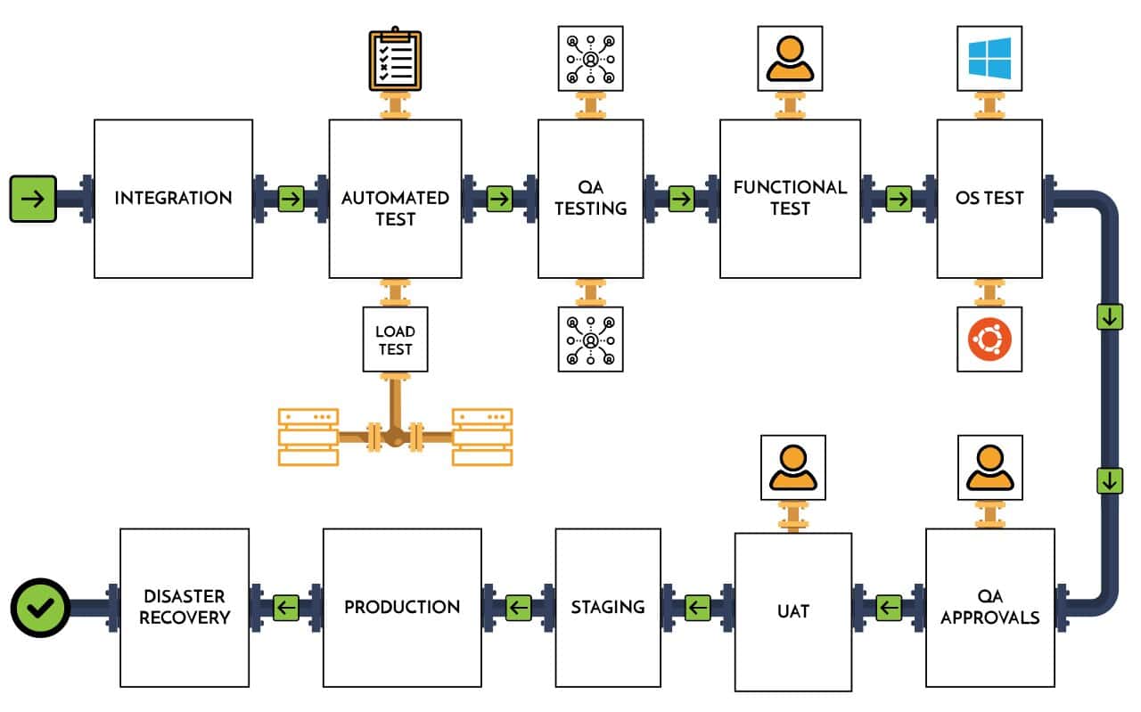 Decoding CI/CD: Streamlining App Delivery Through Automation