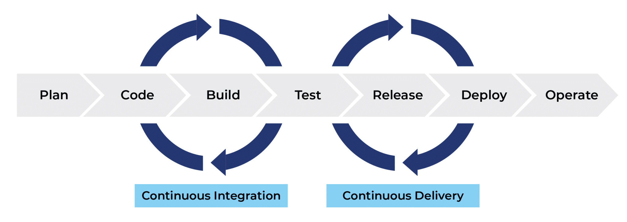 Decoding CI/CD: Streamlining App Delivery Through Automation