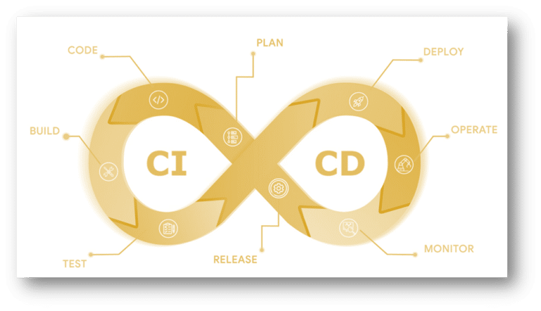 How to Implement Continuous Testing in Development Cycle