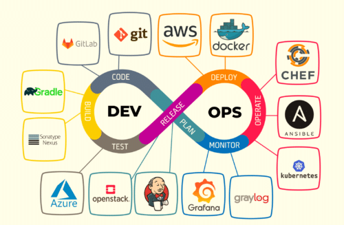 Understanding DevOps: How it improves software development