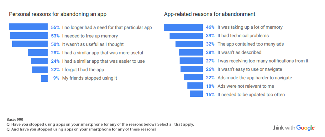 How to Ensure Test Coverage in Software Testing