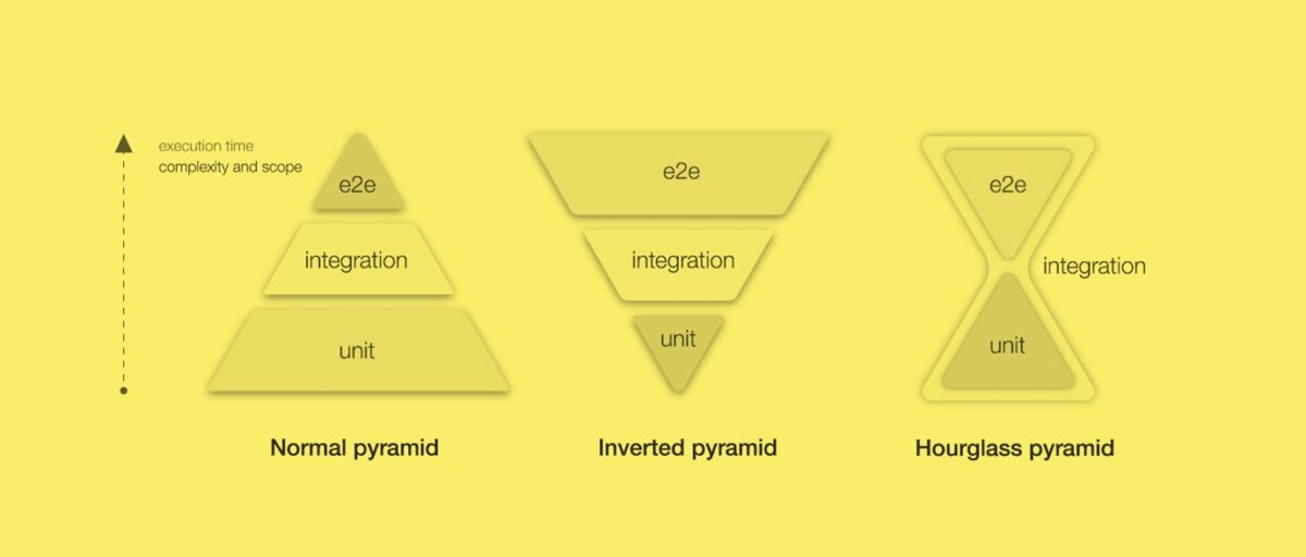 A Complete Guide on End-To-End User Testing | Amplework
