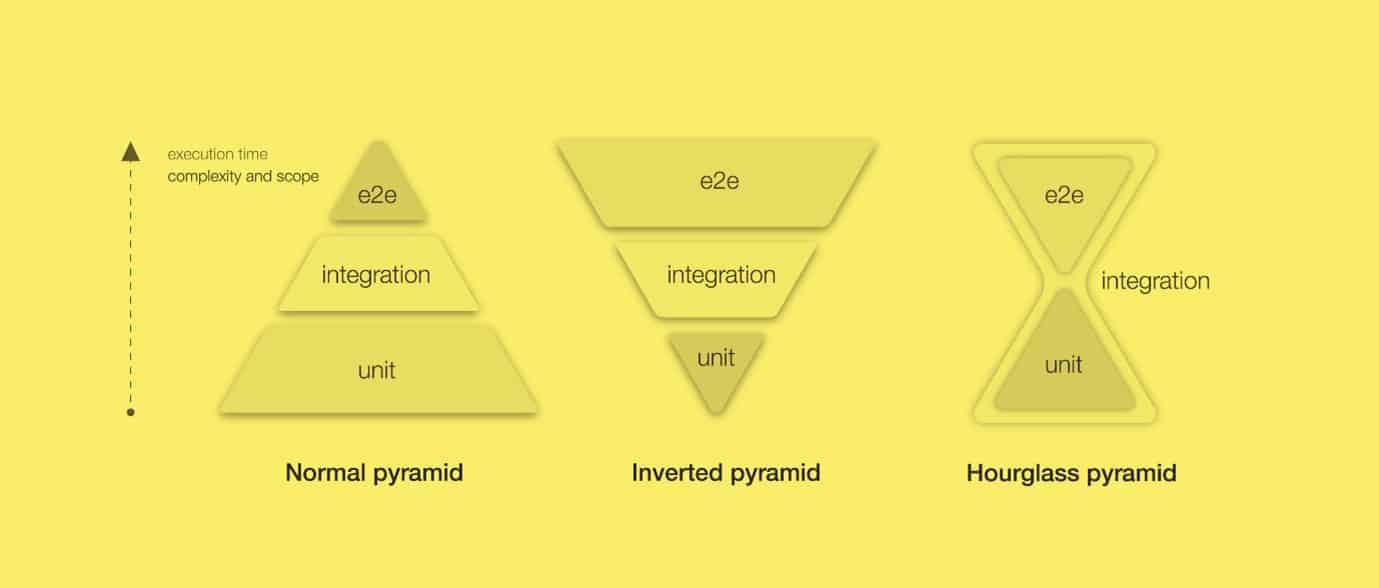 A Complete Guide On End To End User Testing Amplework