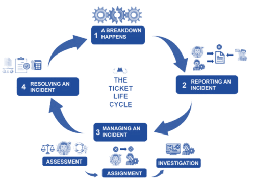 Software Maintenance - Optimized Software and Applications