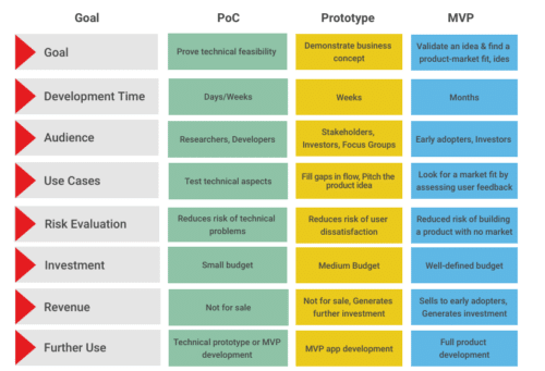 MVP Software Development: A Comprehensive Guide MVP Software Development: A Comprehensive Guide