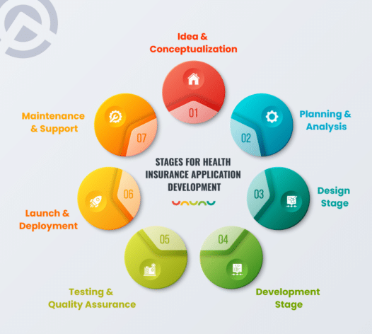 Insure Your Success: Building a Health App Strategically