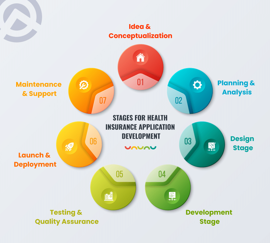 Insure Your Success: Building a Health App Strategically