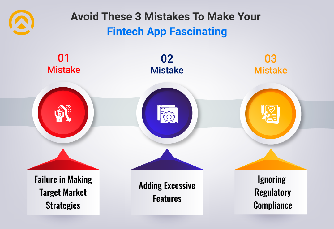 Fintech Mobile Apps: Essential Features & Promotion Strategies