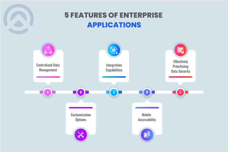 Driving Business Growth: Impact of Enterprise App Development