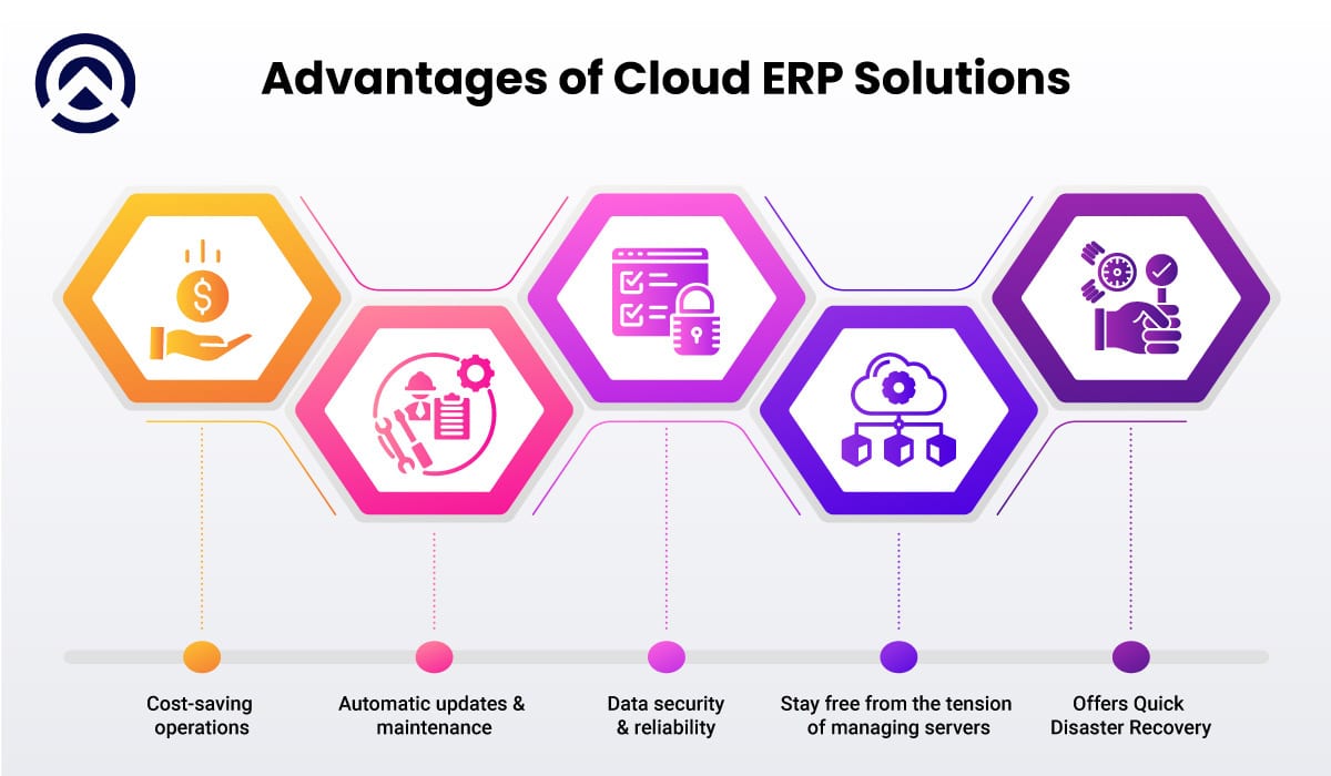 Cloud Based ERP Solutions To Drive Business Growth