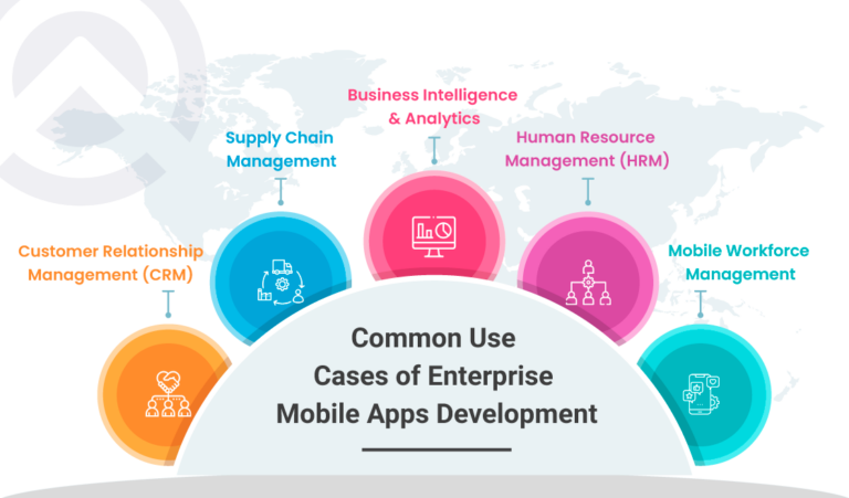Driving Business Growth: Impact of Enterprise App Development
