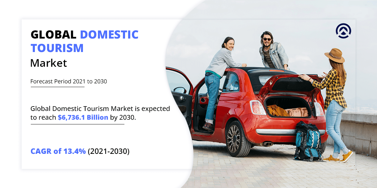 Travel Booking App Development Cost