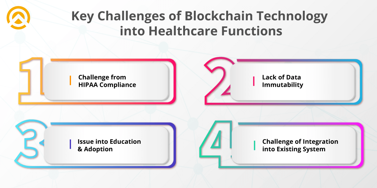 Secure & Transparent Solutions with the Blockchain in Healthcare