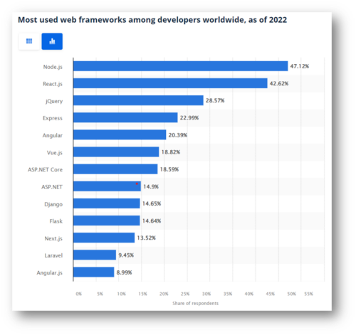 13 Reasons To Choose Node.js for Tech Solutions