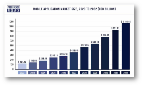 10 Expert Mobile App Development Tips | Amplework