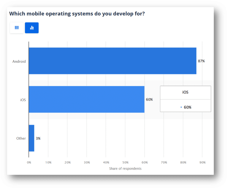 Top 7 iOS App Development Trends for 2024