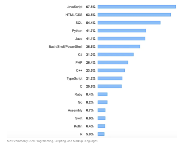 Myths About Full-Stack Developer | Amplework