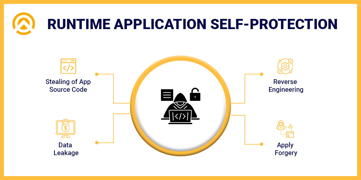 Web Application to Safeguard Your Business | Amplework