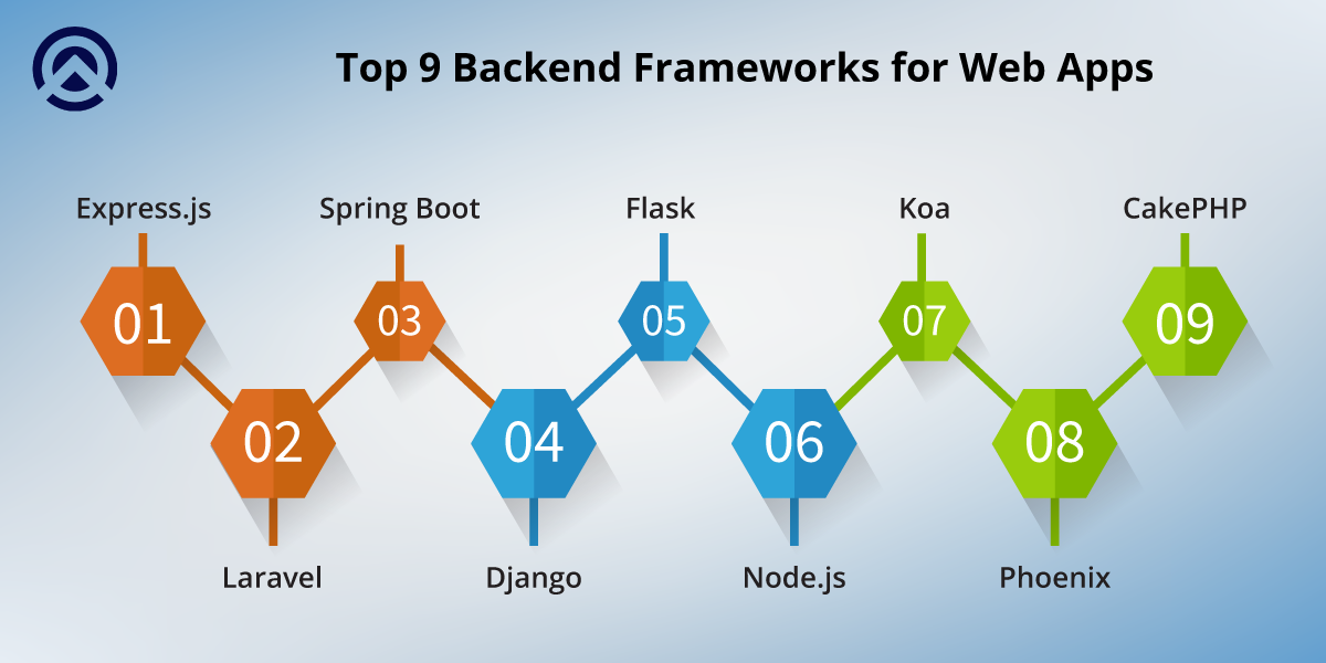 Top 9 Backend Frameworks for Web App Development