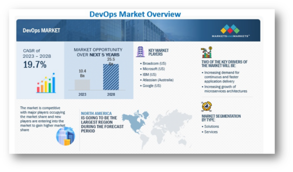 10 Best DevOps Tools for 2024 | Optimize Your Workflow