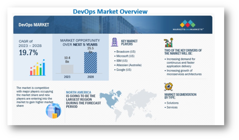 10 Best DevOps Tools for 2024 | Optimize Your Workflow