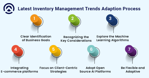 AI in Inventory Management: Transforming Retail Efficiency