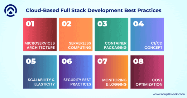 Cloud Computing in Full-Stack Development | Amplework
