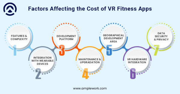 How Much Does it Cost to Create VR Fitness Mobile App