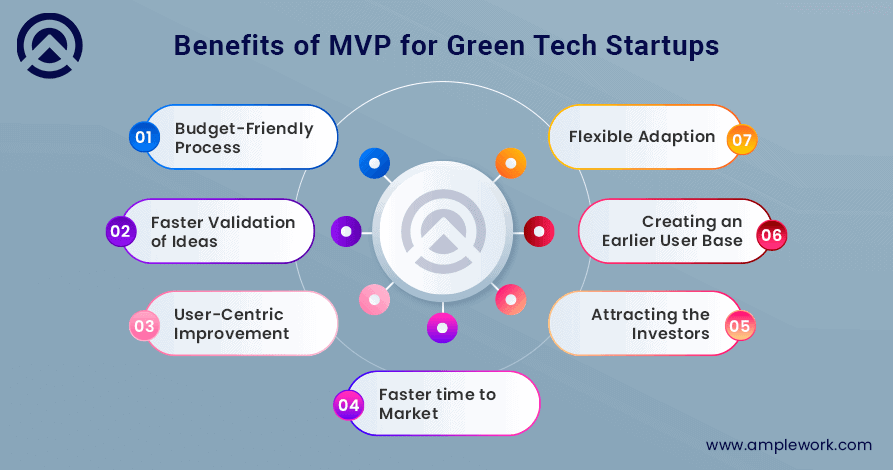 Green Technology Insights: Launching an MVP into a startup