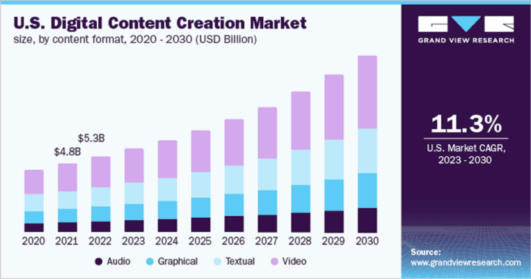 Can AI Reshape Digital Marketing with Content Creation?