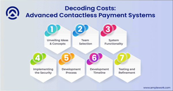 How Much Does an Advanced Contactless Payment System Cost?