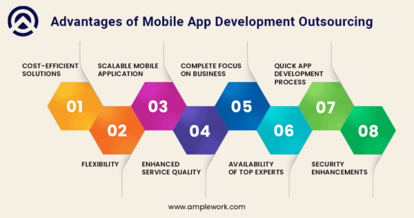 Mobile App Development Outsourcing: A Complete Guide