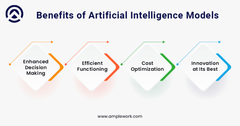 Artificial Intelligence Models: How They Work