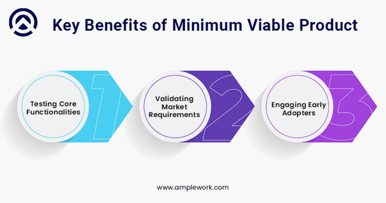Prototype Vs Minimum Viable Product: Choosing Right for App