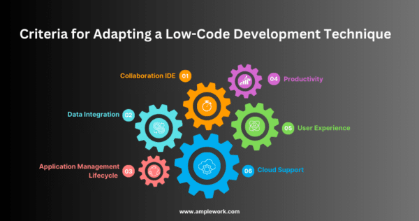 Low-code Development Guide: Simplifying App Creation